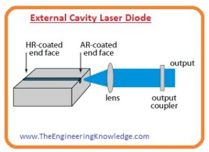 What is Laser Diode, Working, Features, Types, Definition ...