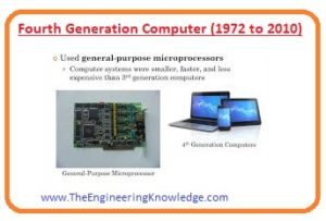 What is Computer: Basic of computer, Full form of Computer, Working ...