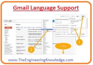 Full form of Gmail - The Engineering Knowledge