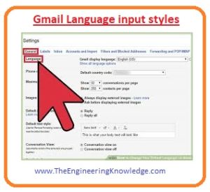 Full form of Gmail - The Engineering Knowledge