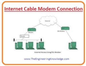 Full Form of INTERNET, Working, Features, Types & Applications - The ...
