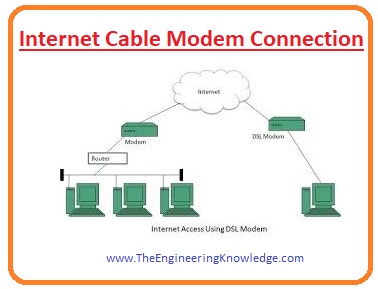 Full Form of INTERNET, Working, Features, Types & Applications - The ...