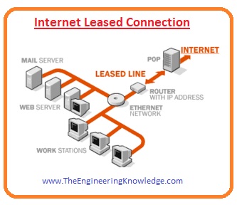 Full Form of INTERNET, Working, Features, Types & Applications - The ...