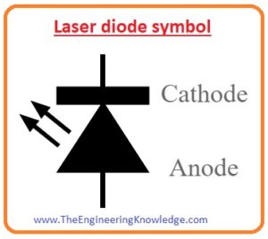 What is Laser Diode, Working, Features, Types, Definition ...