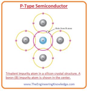 Difference between N and P Type Semiconductors - The Engineering Knowledge