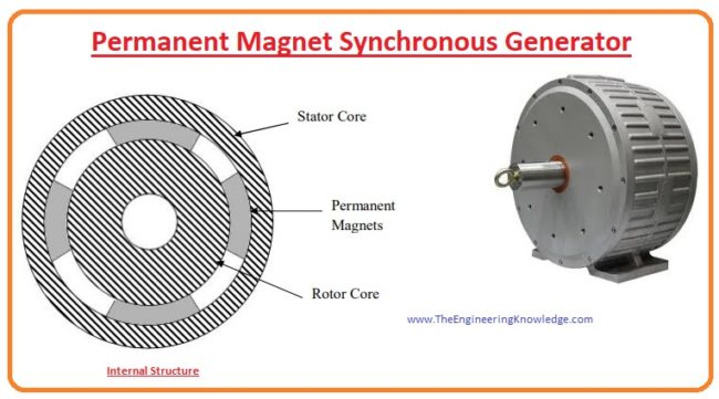 Synchronous Generator Archives - The Engineering Knowledge