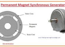 Synchronous Generator Ratings - The Engineering Knowledge