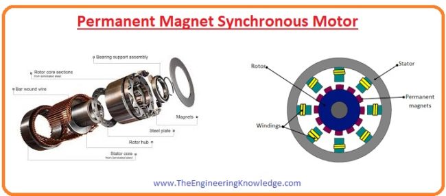 synchronous motor Archives - The Engineering Knowledge