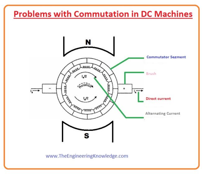DC Machines Fundamentals Archives - Page 2 of 3 - The Engineering Knowledge