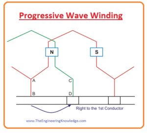 Wave Winding in DC Machines - The Engineering Knowledge
