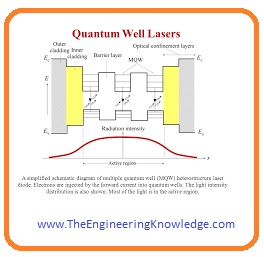 What is Laser Diode, Working, Features, Types, Definition ...