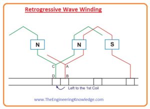 Wave Winding in DC Machines - The Engineering Knowledge