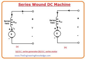 Introduction to DC Machines, Working, Construction & Application - The ...