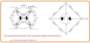 Commutation in Four Loop DC Machine - The Engineering Knowledge