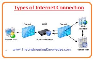 Full Form of INTERNET, Working, Features, Types & Applications - The Engineering Knowledge