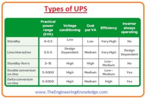 Full form of UPS, Working, Types, Circuit & Applications - The ...