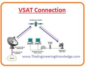 Full Form of INTERNET, Working, Features, Types & Applications - The ...
