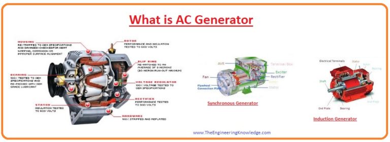 What is Electric Generator, Definition, Types, Working Principle ...