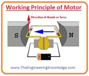 What is Motor, Definition, Types, Working Principle, & Applications ...