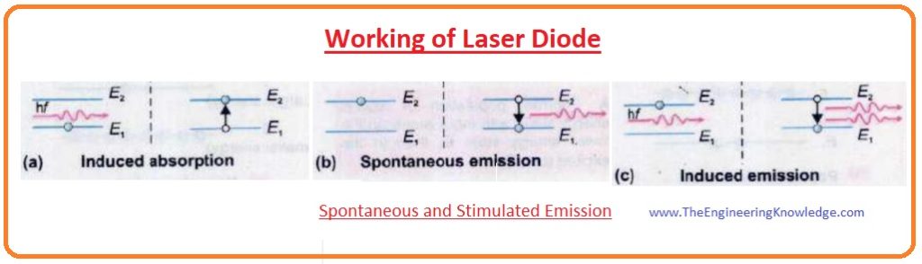 What is Laser Diode, Working, Features, Types, Definition ...
