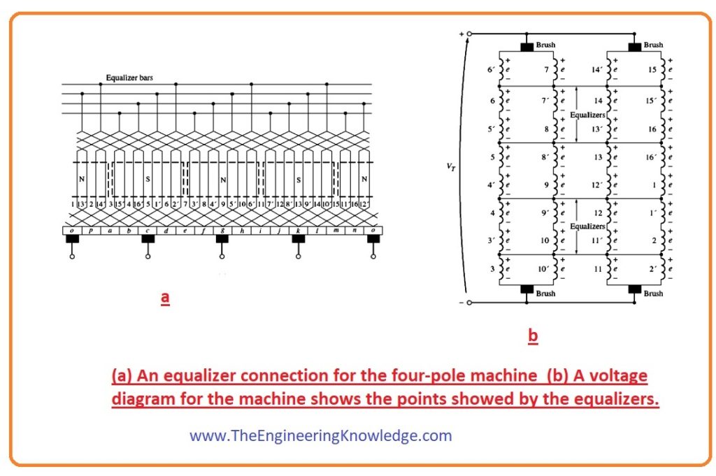 Lap Winding in DC Machines - The Engineering Knowledge