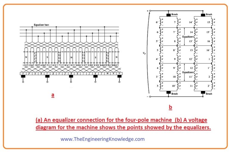 Lap Winding in DC Machines - The Engineering Knowledge