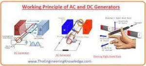 What is Electric Generator, Definition, Types, Working Principle ...