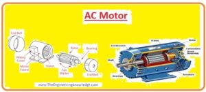 What is Motor, Definition, Types, Working Principle, & Applications ...
