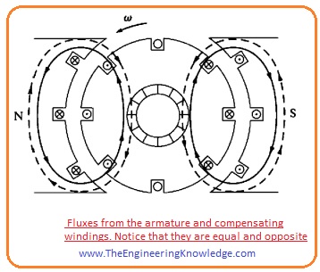 Methods of Improving Commutation - The Engineering Knowledge