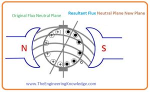 What is Armature Reaction - The Engineering Knowledge