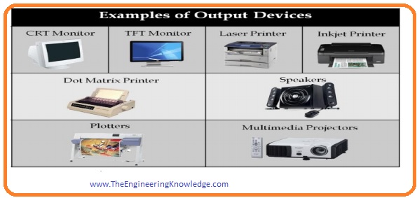 What is Computer: Basic of computer, Full form of Computer, Working ...