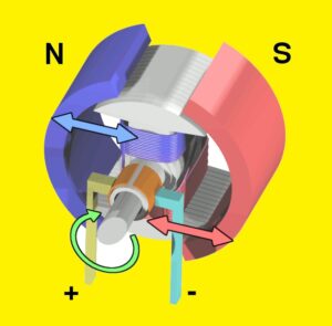 What is Motor, Definition, Types, Working Principle, & Applications ...