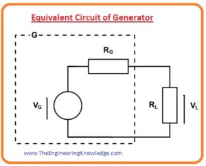 What is Electric Generator, Definition, Types, Working Principle ...