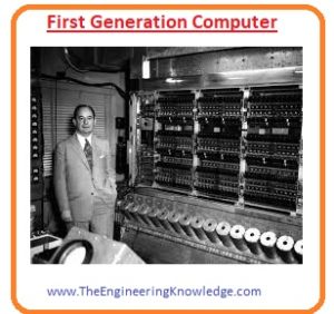 What is Computer: Basic of computer, Full form of Computer, Working ...