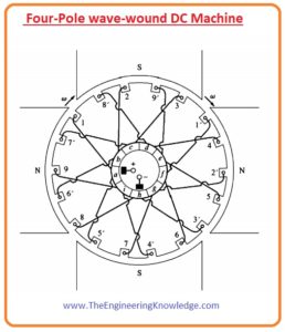 Wave Winding in DC Machines - The Engineering Knowledge