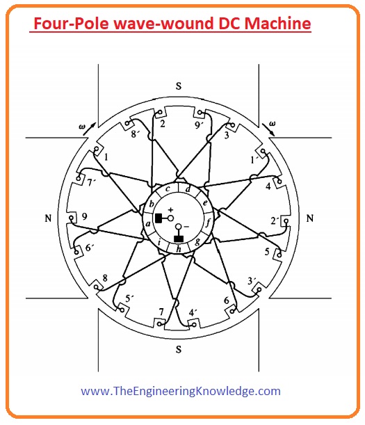 Wave Winding in DC Machines - The Engineering Knowledge