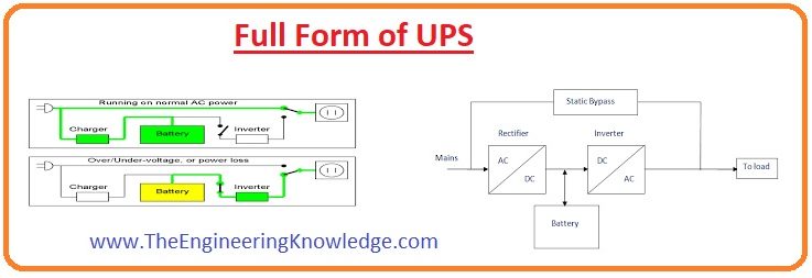 Full Forms Archives - Page 2 of 2 - The Engineering Knowledge