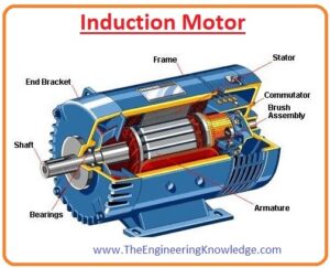 What is Motor, Definition, Types, Working Principle, & Applications ...