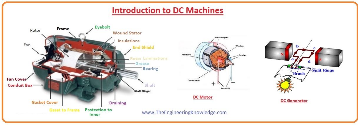 DC Machines Fundamentals Archives - Page 3 of 3 - The Engineering Knowledge