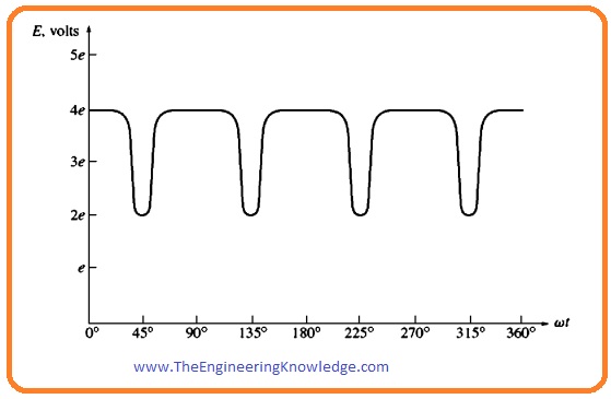 Commutation in Four Loop DC Machine - The Engineering Knowledge