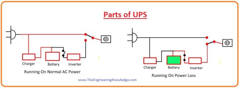 Full form of UPS, Working, Types, Circuit & Applications - The ...