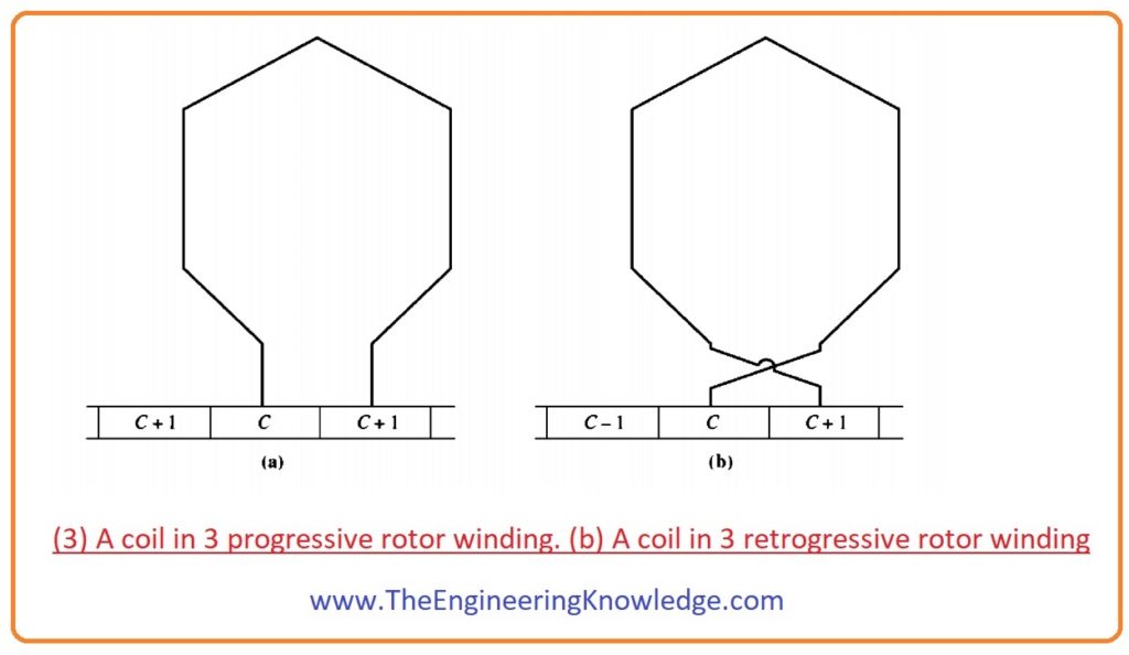 Commutation and Armature Construction DC Machines - The Engineering ...