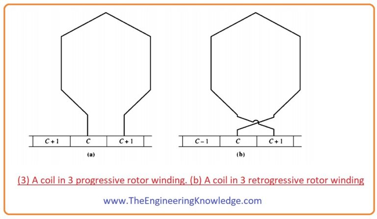 Commutation and Armature Construction DC Machines - The Engineering ...