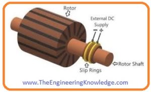 What is Electric Generator, Definition, Types, Working Principle ...