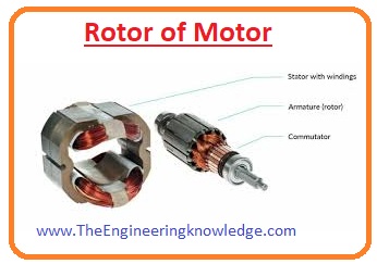 What is Motor, Definition, Types, Working Principle, & Applications ...