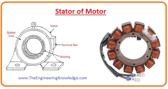 What is Motor, Definition, Types, Working Principle, & Applications ...