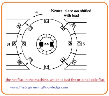 Methods of Improving Commutation - The Engineering Knowledge