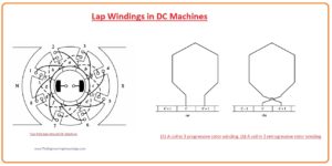 Lap Winding in DC Machines - The Engineering Knowledge