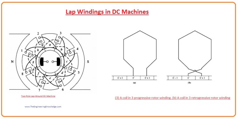 Lap Winding in DC Machines - The Engineering Knowledge