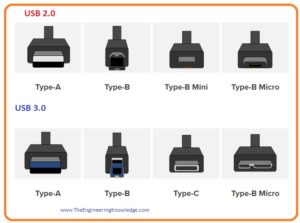 Full Form of USB, Working, Features, Types & Applications - The ...